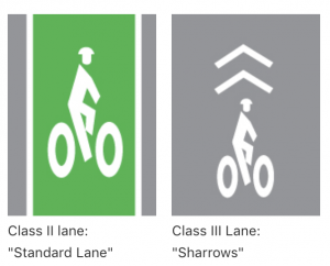 NYC Bike Lanes: A Safe Driver's Guide - Parking Tickets